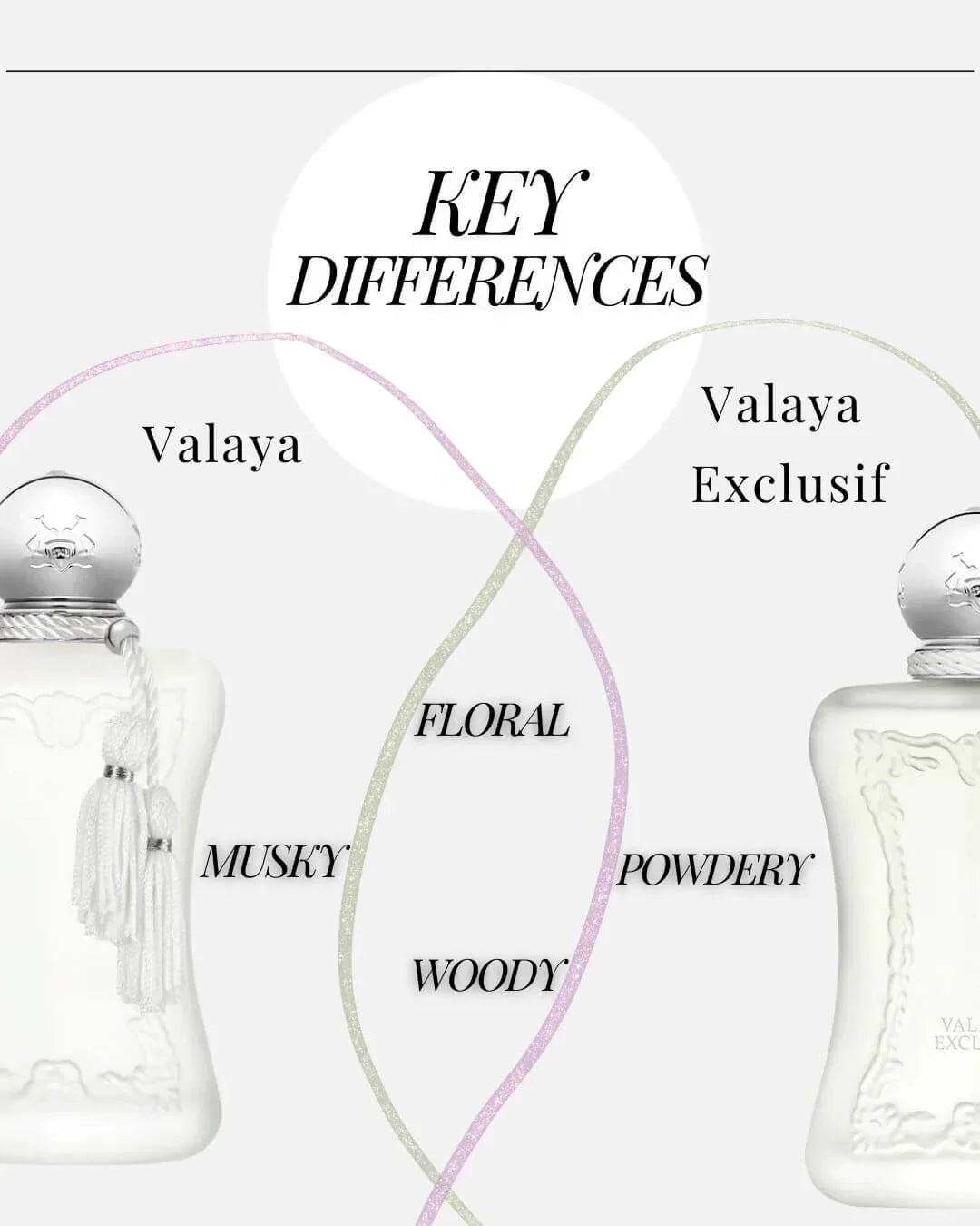 Valaya vs. Valaya Exclusif Difference | Scentrique Niche Perfumes